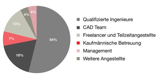 Experte für Ihr Bahnprojekt: GRE German Rail Engineering GmbH